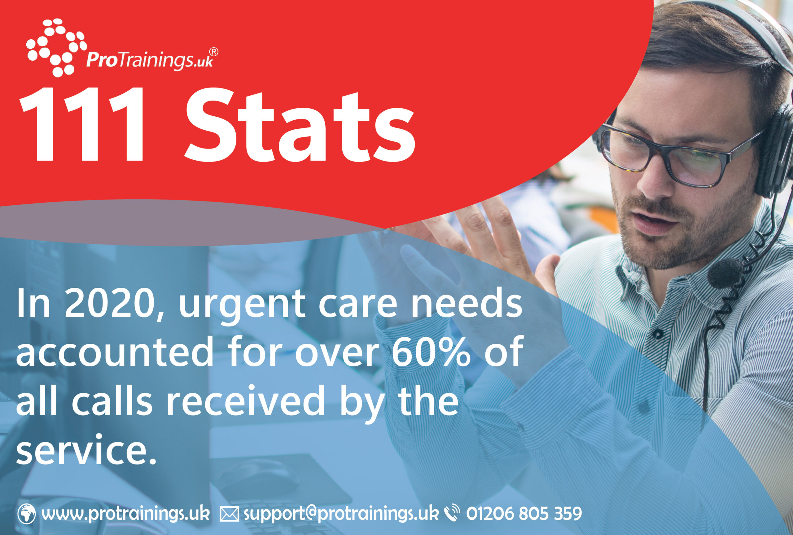 111 statistics from NHS England