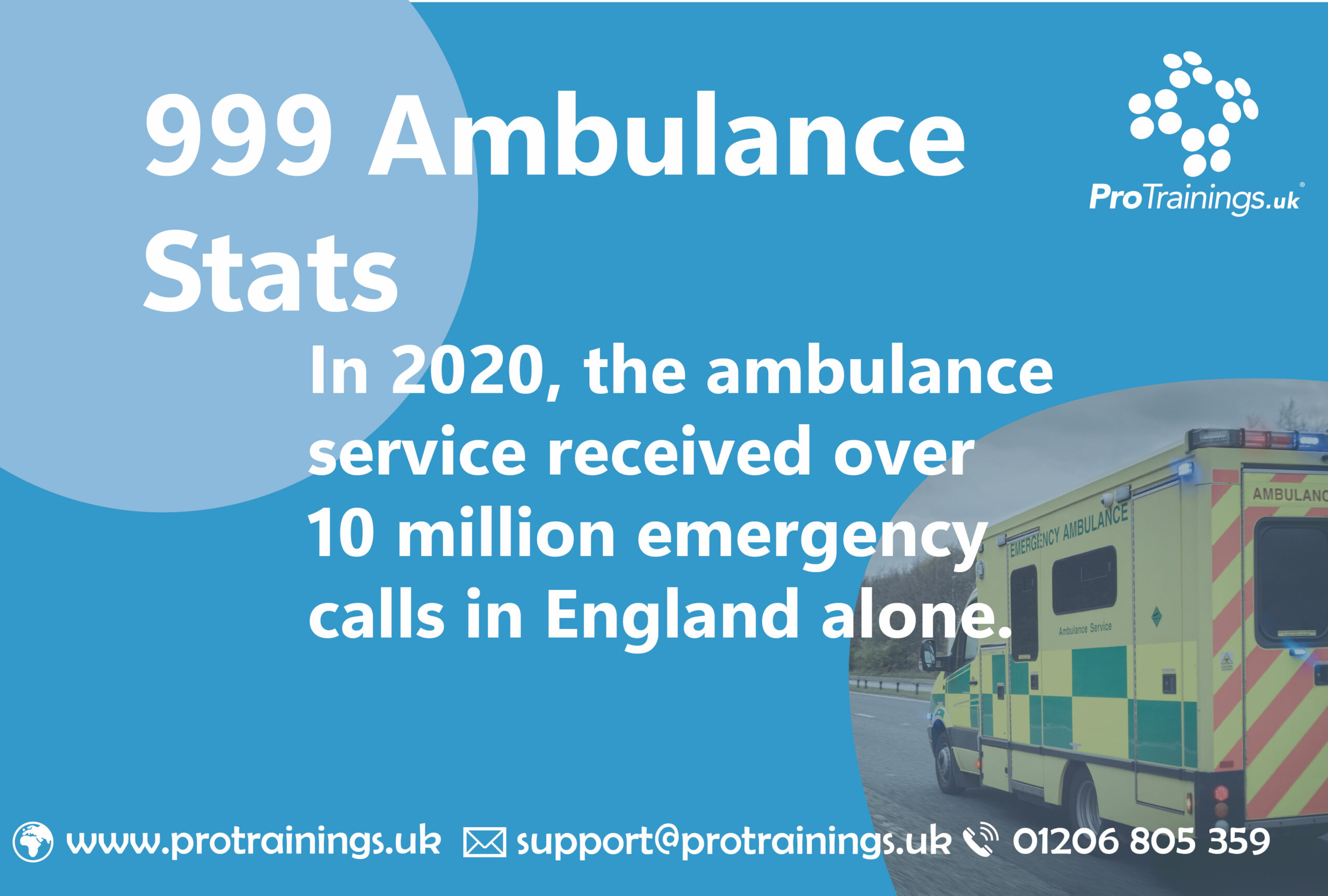 999 ambulance statistics from the NHS