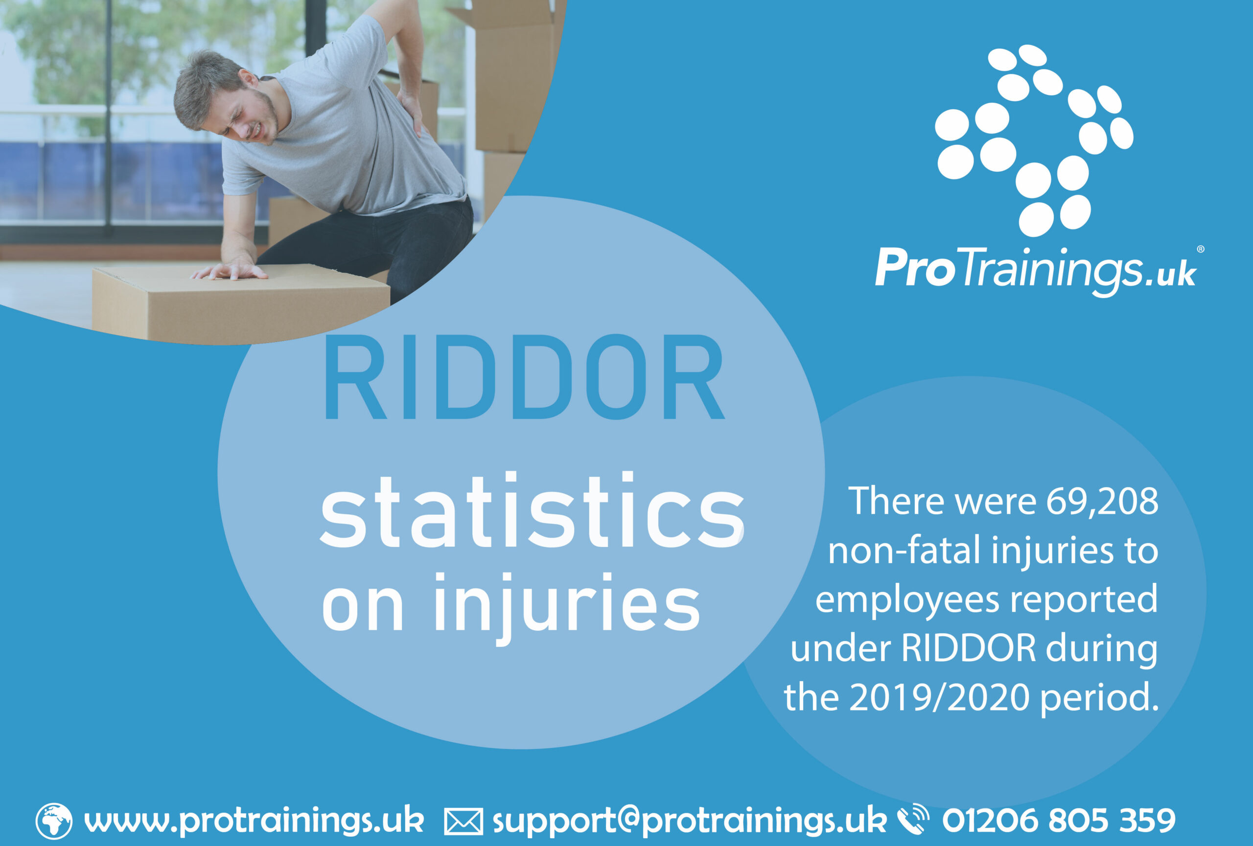 RIDDOR statistics on injuries