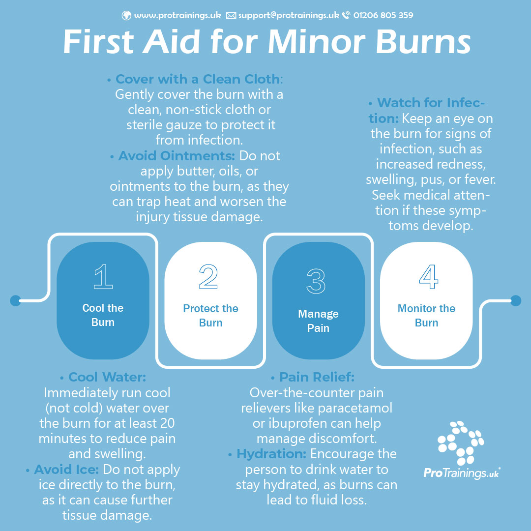 First Aid for Burns: How to Treat Minor and Severe Burns