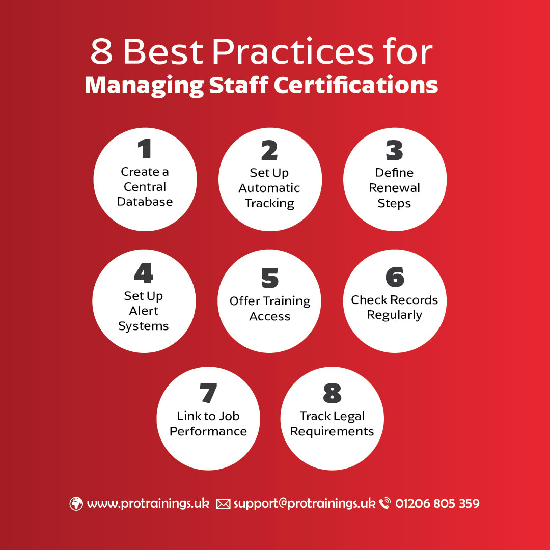 8 Best Practices for Managing Staff Certifications - Online Health ...