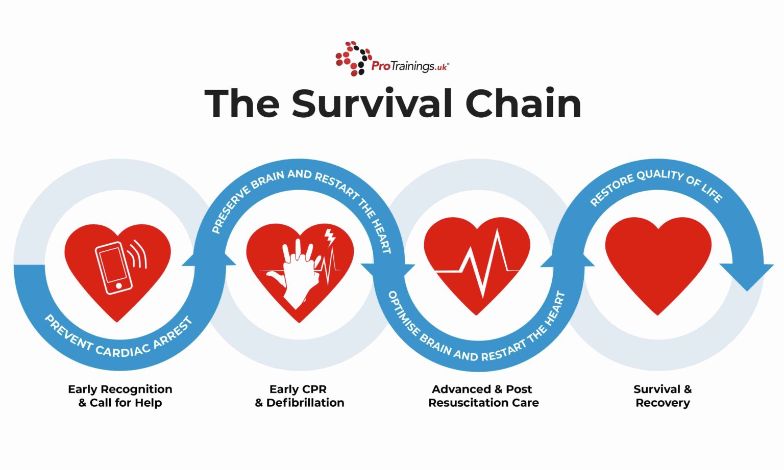 The Importance of Early CPR: Why Every Minute Matters in Cardiac Arrest ...